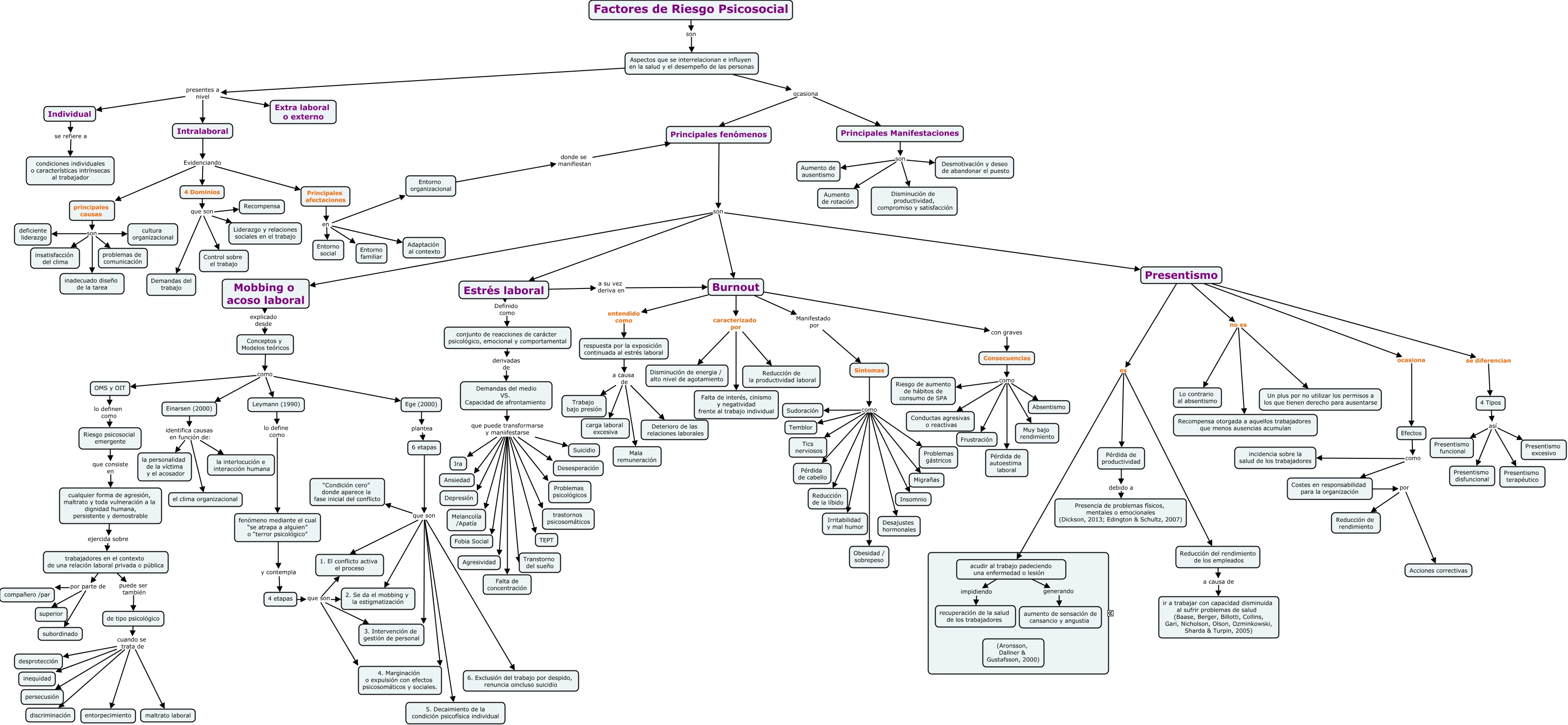Tarea sem 2 Medición y Evaluación 2022 - Riesgos psicosociales laborales